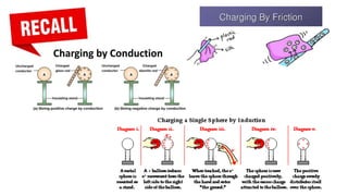 Lesson-2_Quantization-of-Charge.pptx