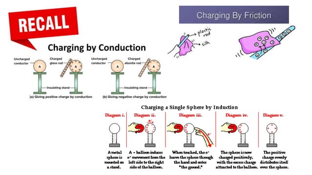 Lesson-2_Quantization-of-Charge.pptx