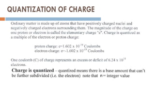 Lesson-2_Quantization-of-Charge.pptx