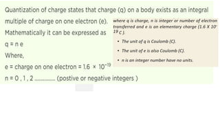 Lesson-2_Quantization-of-Charge.pptx