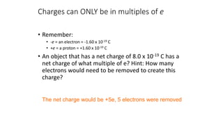 Lesson-2_Quantization-of-Charge.pptx