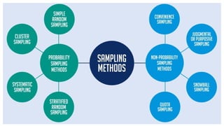lesson-2_Sampling-MethodsStatistics.pptx
