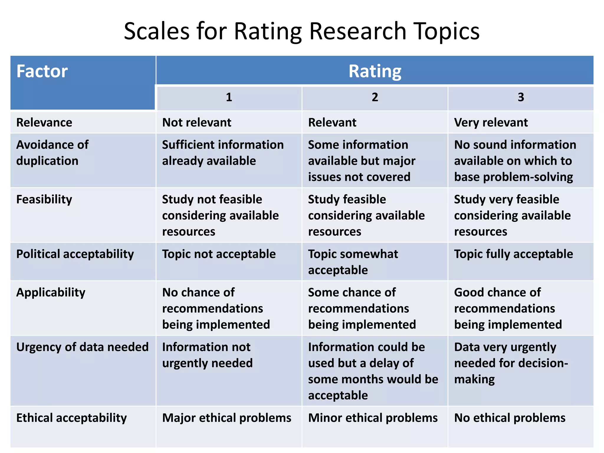 Lesson 2 selection of research topic | PDF