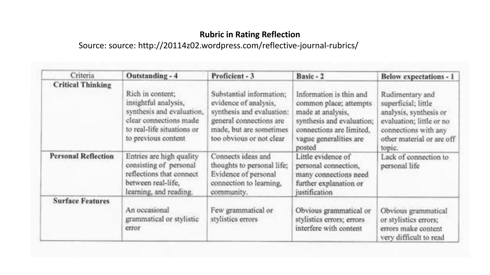 Lesson-3.-Roles-of-Technology-for-Teaching-and-Learning (1).pdf