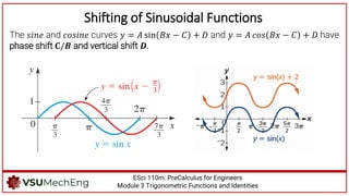 Lesson-3.2-Graphs-of-Trigonometric-Functions (1).pdf