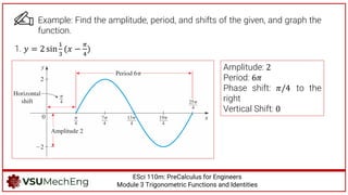 Lesson-3.2-Graphs-of-Trigonometric-Functions (1).pdf