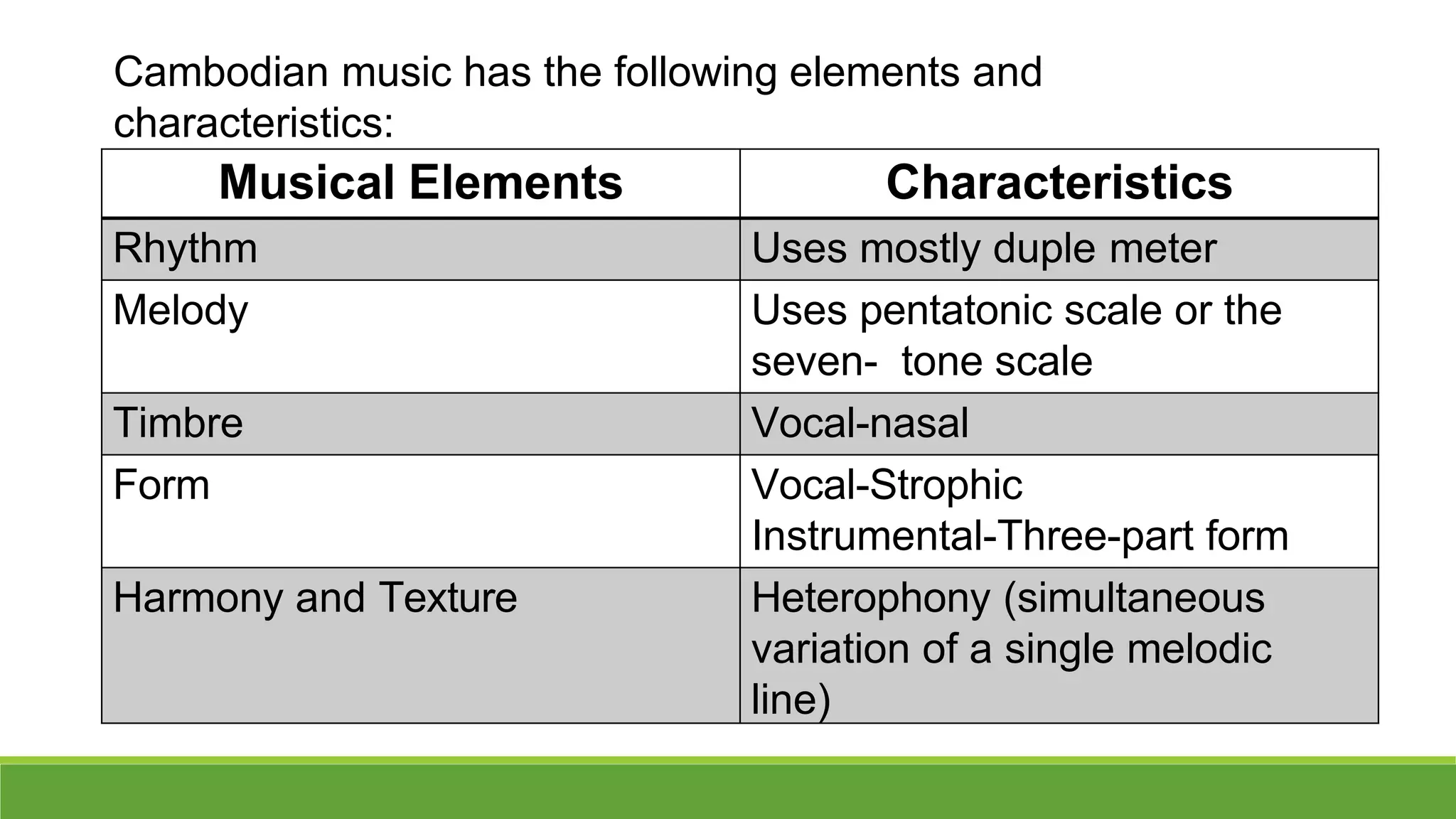 LESSON-3-CAMBODIAN PINPEAT.pptx