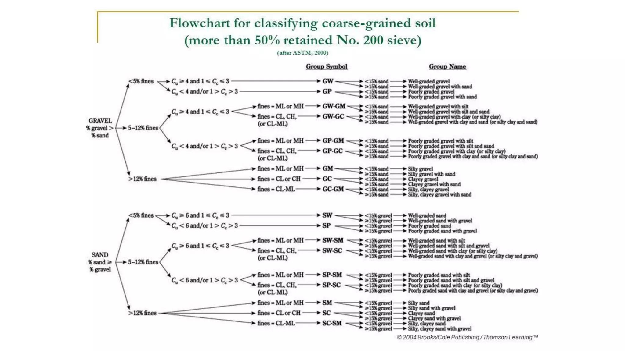 Lesson-3-Classification-of-Soil.pptx