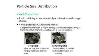 Lesson-3-Classification-of-Soil.pptx