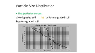 Lesson-3-Classification-of-Soil.pptx