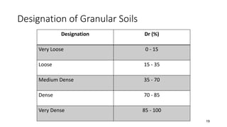 Lesson-3-Classification-of-Soil.pptx