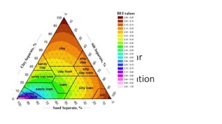 Lesson-3-Classification-of-Soil.pptx