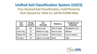 Lesson-3-Classification-of-Soil.pptx