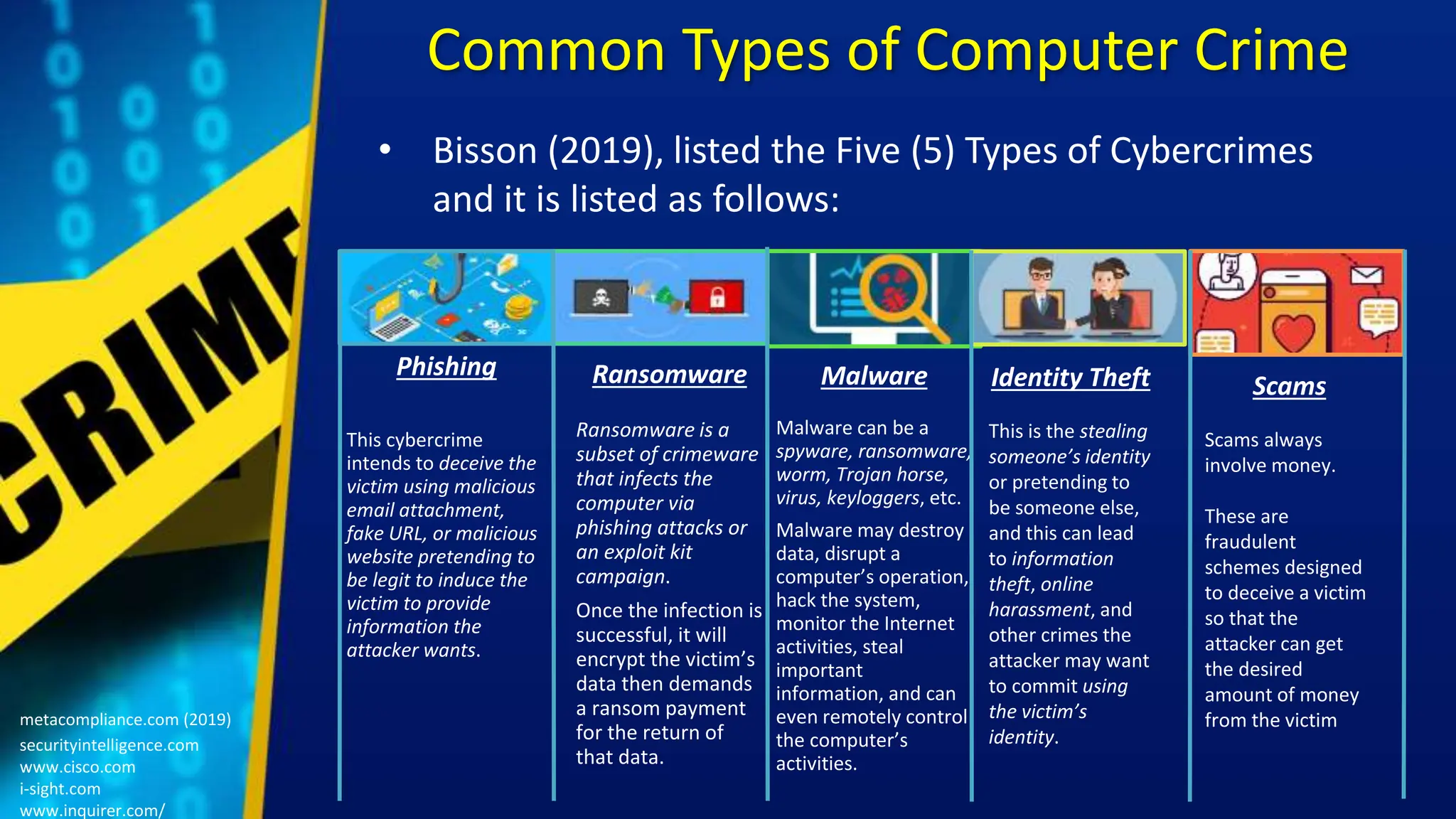 Technology ComputerCrime presentation.pptx