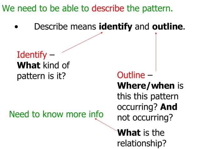 Lesson 3 - Describing Patterns | PPT