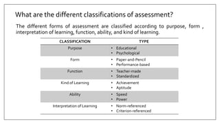 Lesson-3-Different-Classifications-of-Assessment (1).pptx