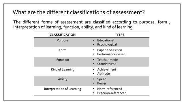 Lesson-3-Different-Classifications-of-Assessment (1).pptx