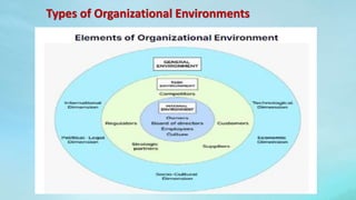 Lesson-3-environment.pptx