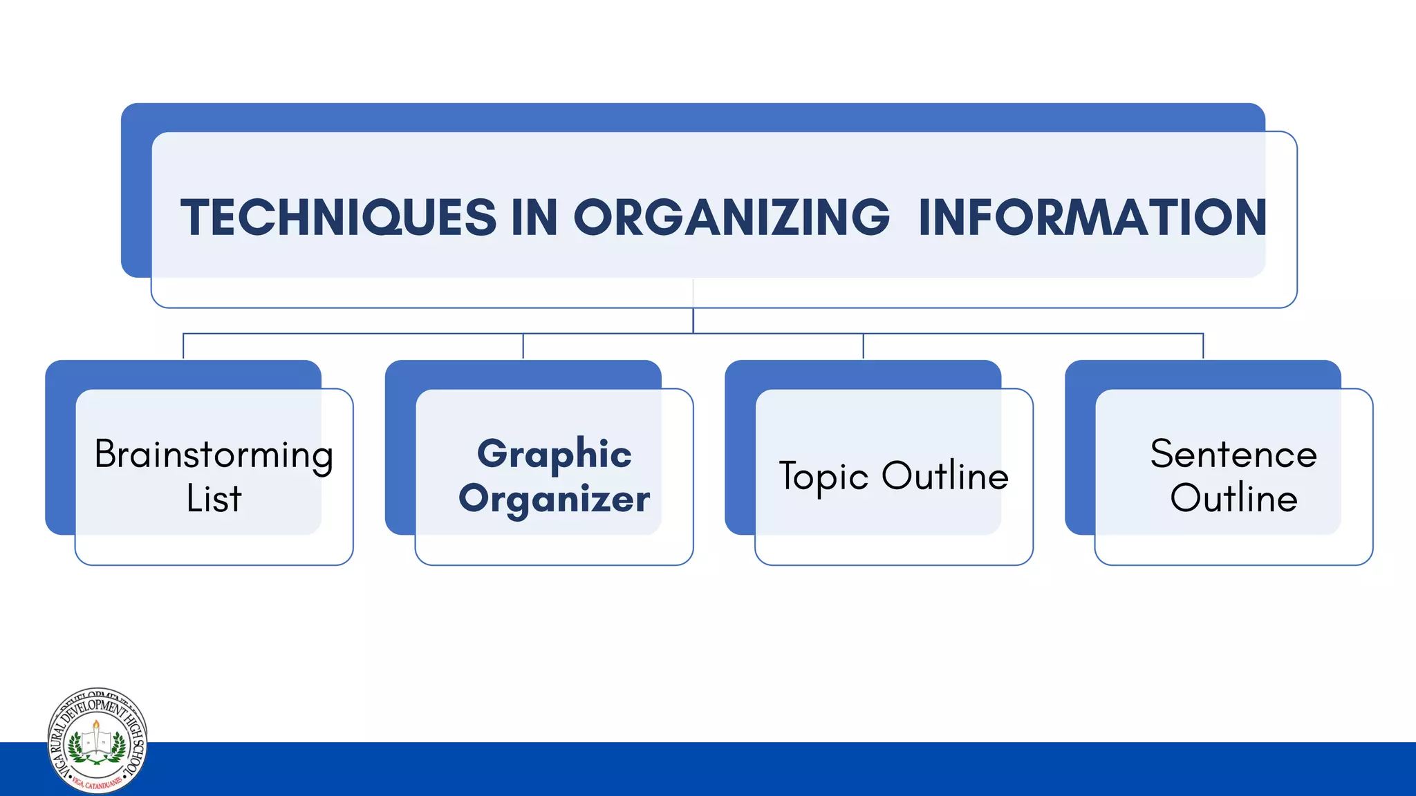 LESSON-3-graphic-organizer (1).pdf