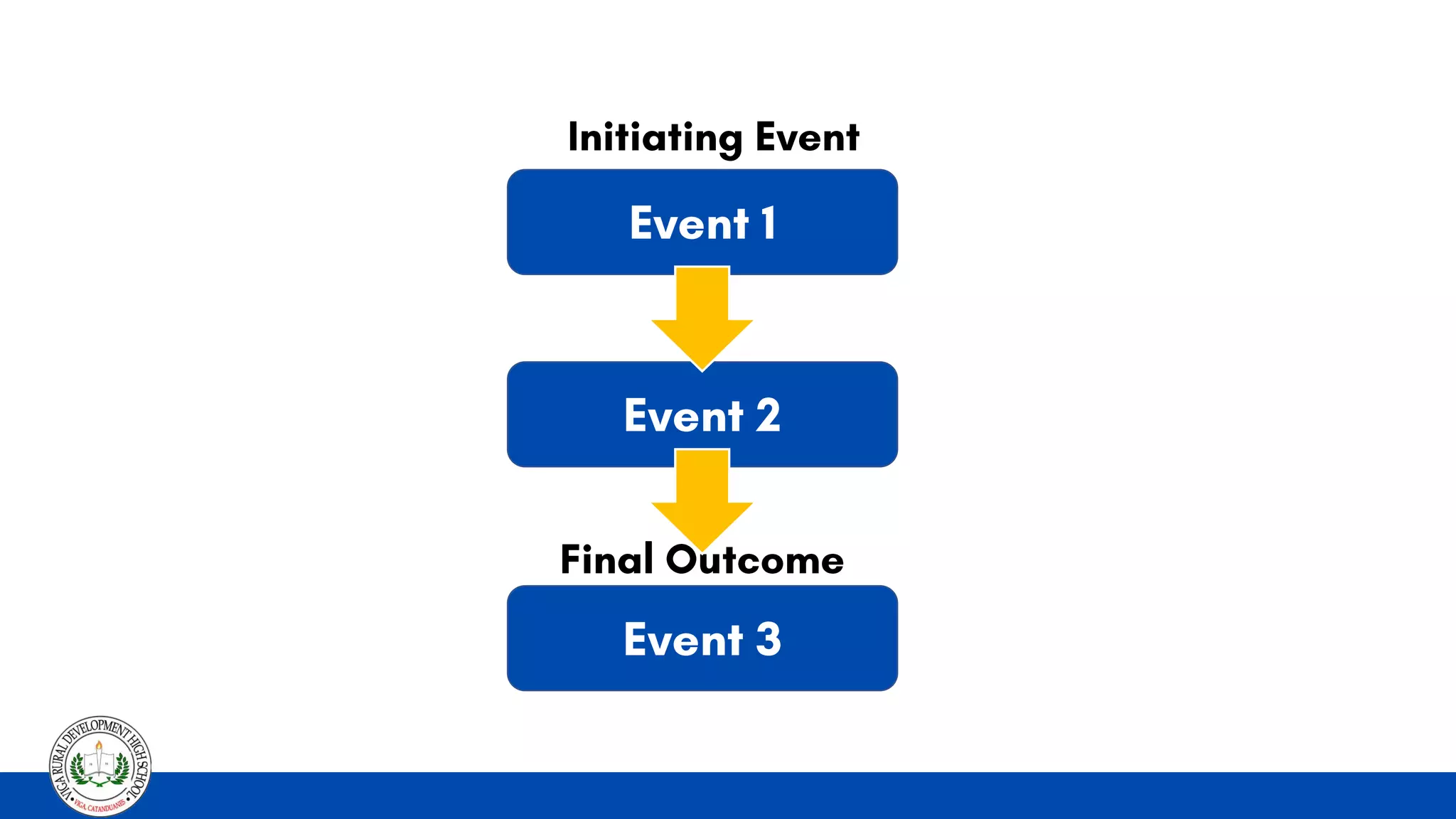 LESSON-3-graphic-organizer (1).pdf