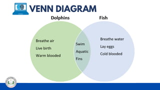 LESSON-3-graphic-organizer (1).pdf