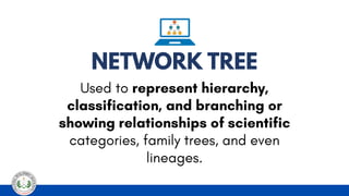 LESSON-3-graphic-organizer (1).pdf