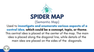 LESSON-3-graphic-organizer (1).pdf