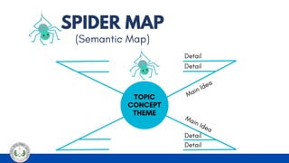 LESSON-3-graphic-organizer (1).pdf