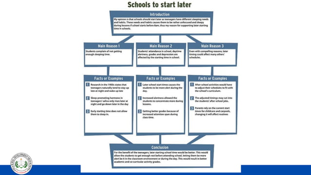 LESSON-3-graphic-organizer (1).pdf