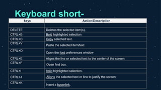 Lesson-3-Keyboard-Short-Cut-Keys123.pptx
