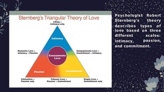 Lesson-3-love-intimacy-and-relationship (1).pptx