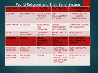 Lesson-3-mid.-TCW-1.pptx contemporary world | PPT