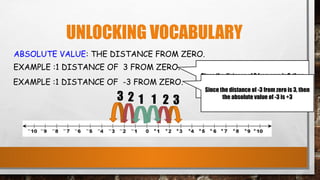 Mathlesson-3-operations-on-integers.pptx