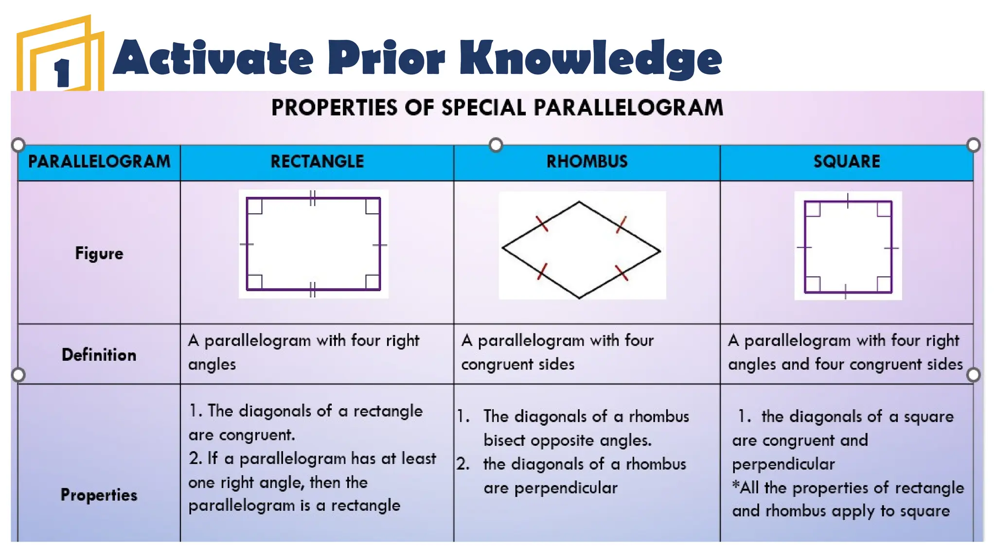 lesson-3-proves-theorem-on-different-kinds-of-parallelogram.pptx ...