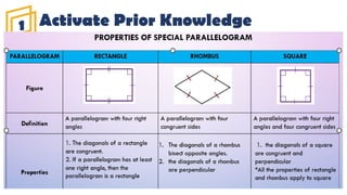 lesson-3-proves-theorem-on-different-kinds-of-parallelogram.pptx