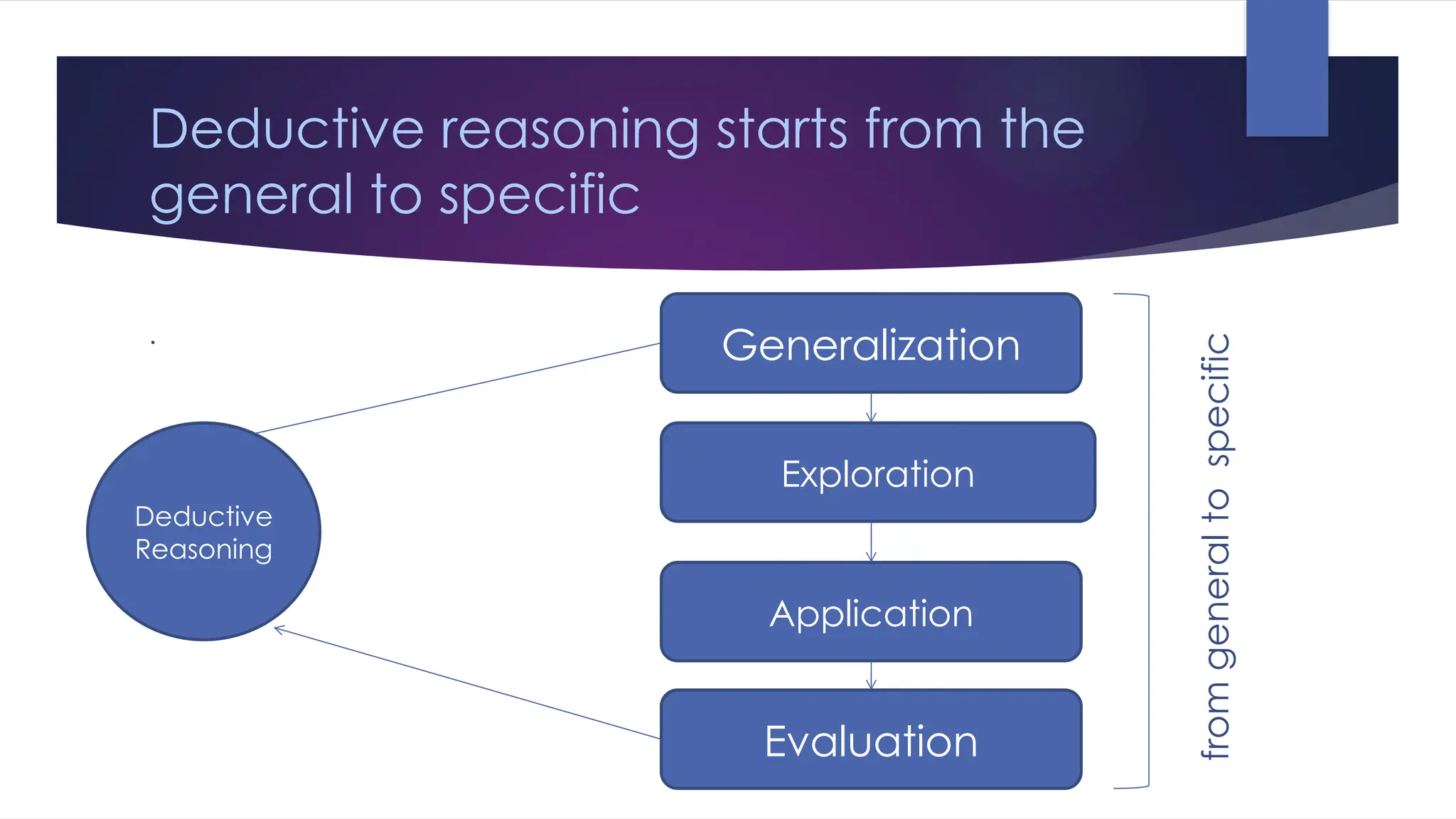 Lesson-3-Science-as-a-Product-and-Process.pptx