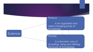 Lesson-3-Science-as-a-Product-and-Process.pptx
