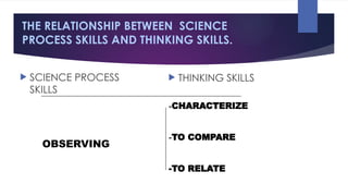 Lesson-3-Science-as-a-Product-and-Process.pptx