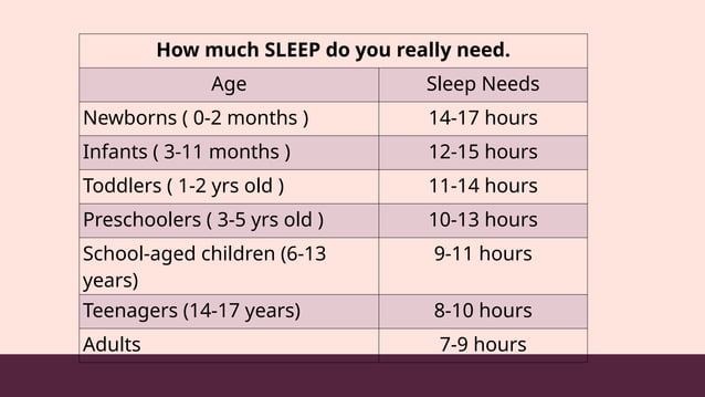 LESSON-3-Sleep-and-Stress-Management.pptx
