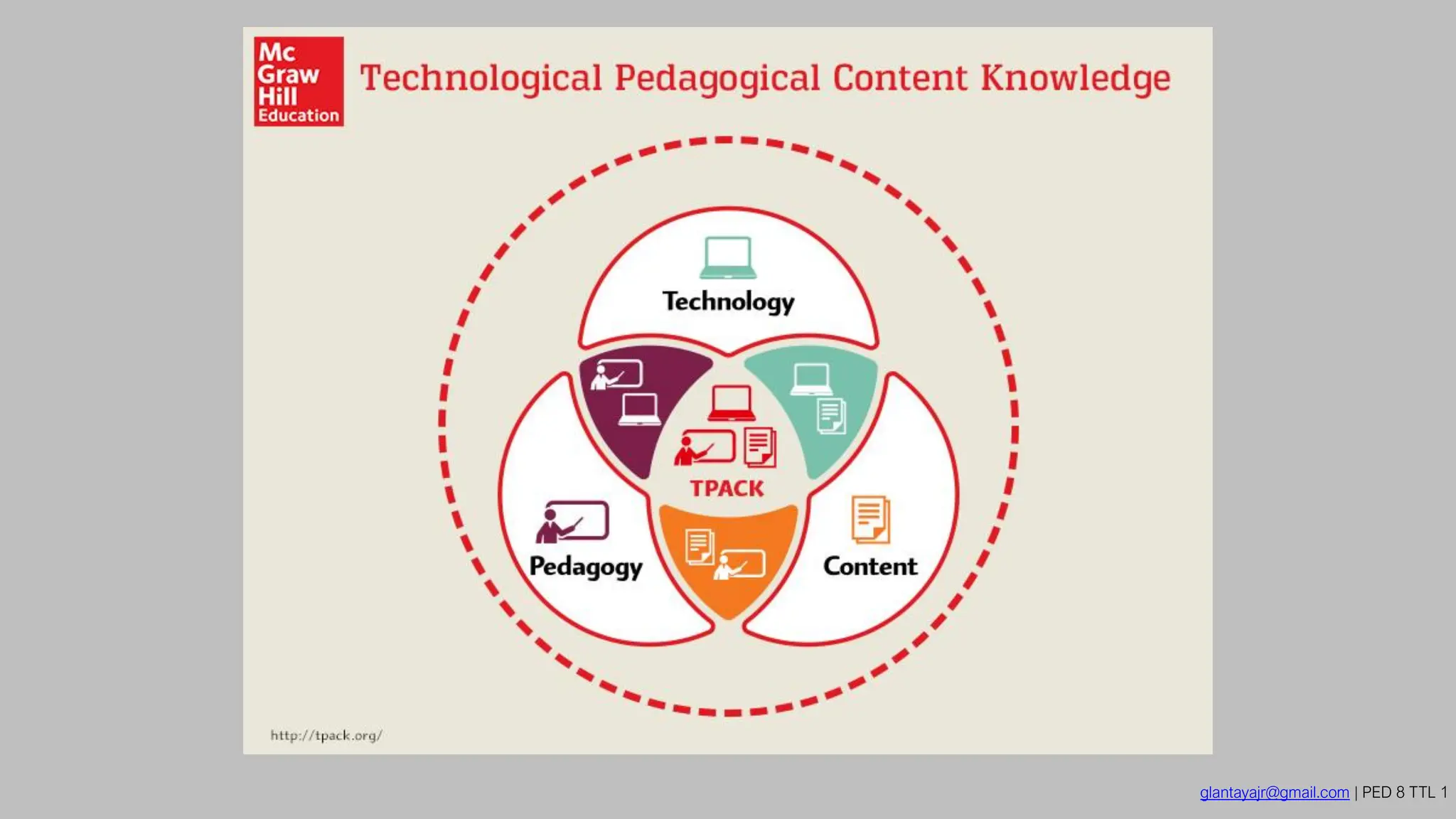 TPACK Framework by Mishra and Kohler Tech for teaching | PDF | Education