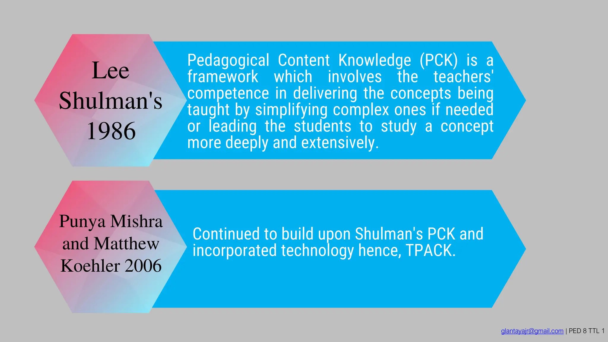 TPACK Framework by Mishra and Kohler Tech for teaching | PDF | Education
