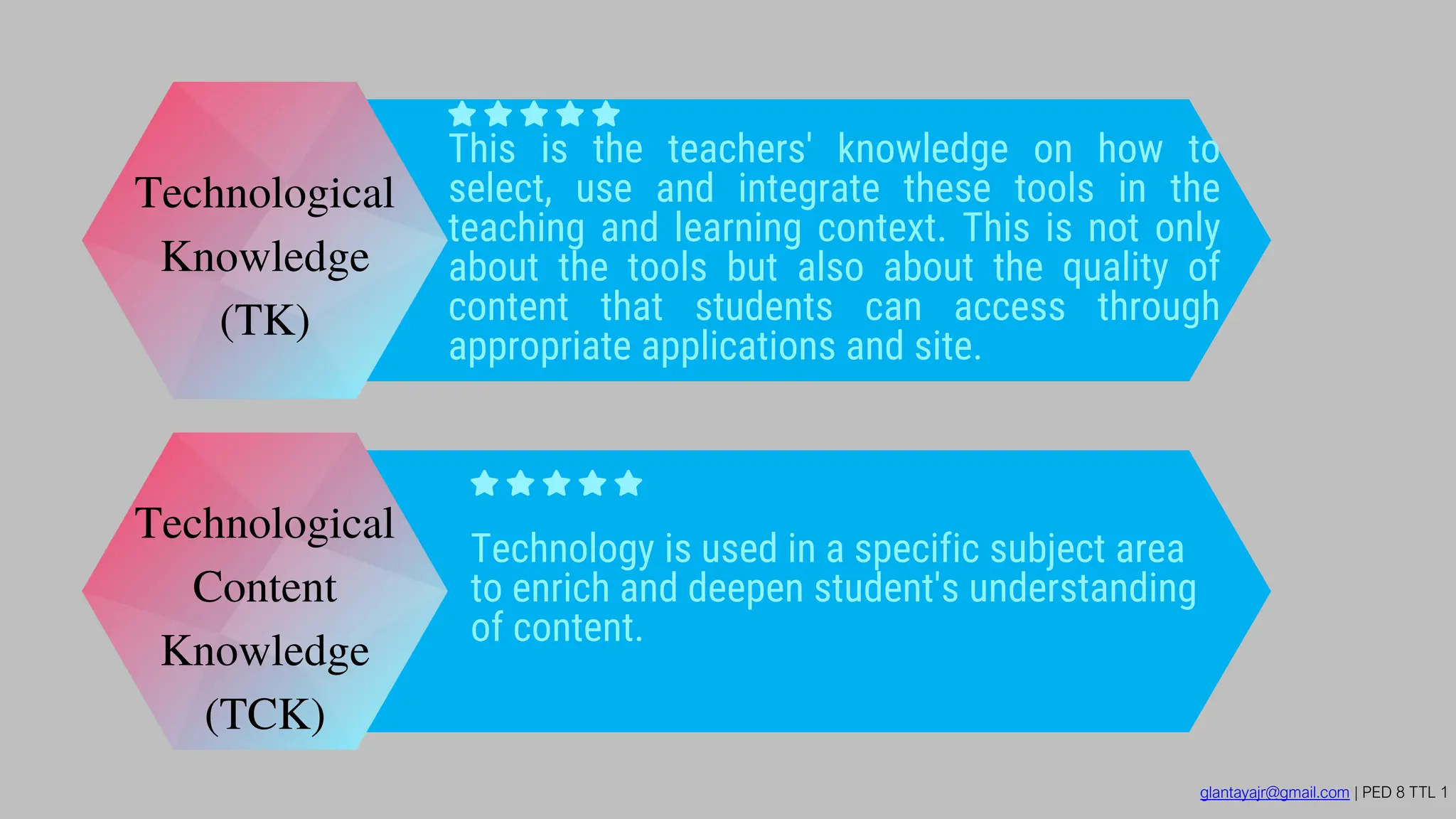 TPACK Framework by Mishra and Kohler Tech for teaching | PPT