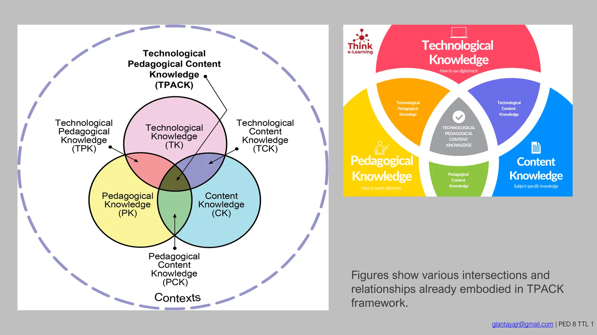 TPACK Framework by Mishra and Kohler Tech for teaching | PDF | Education
