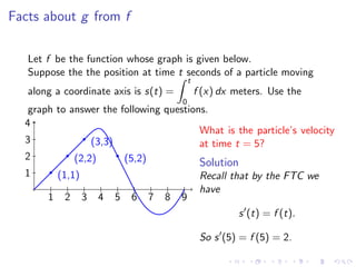 Fundamental Theorem Of Calculus Graph