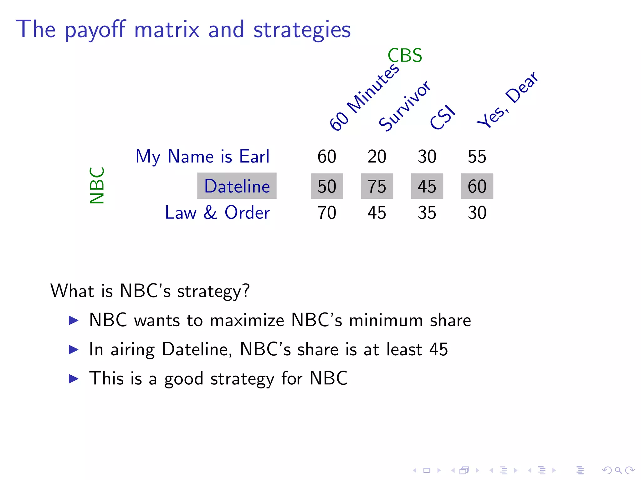 Lesson 34: Introduction To Game Theory | PPT