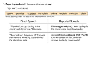 Lesson-36-Reporting-Verbs-PDF.pdfhxjxkdjxjkx | PDF