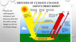 Lesson 3 Drivers of climate change | PDF