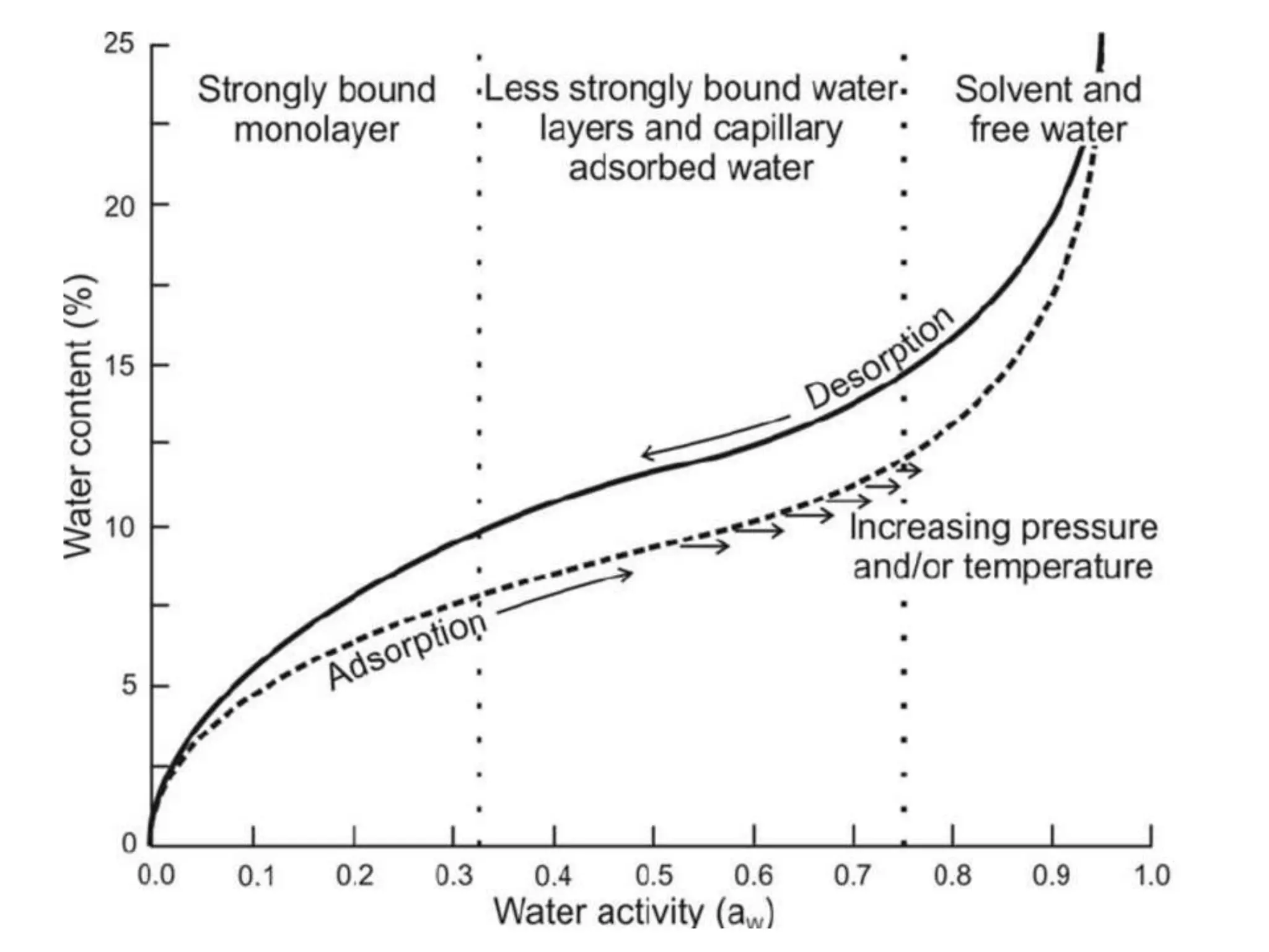Lesson-4-1 (2).pptx principle of water management | PPT