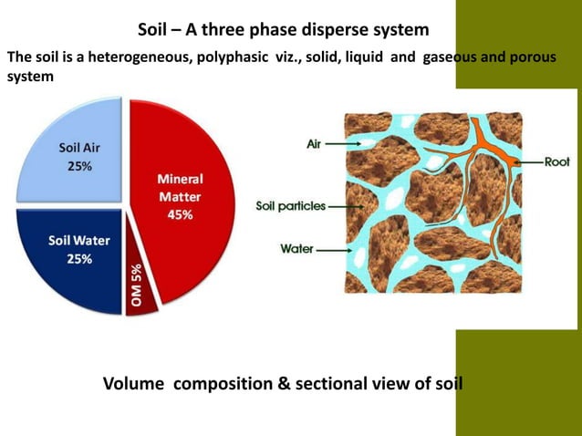 Lesson-4-1 (2).pptx principle of water management | PPT