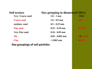 Lesson-4-1 (2).pptx principle of water management | PPTX